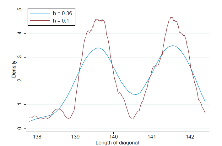 FAQ/DOC: statsmodels.nonparametric.kde.kdensity: Epanechnikov bandwidth differs · Issue #5547 ...