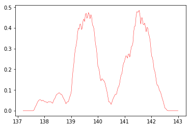 FAQ/DOC: statsmodels.nonparametric.kde.kdensity: Epanechnikov bandwidth differs · Issue #5547 ...