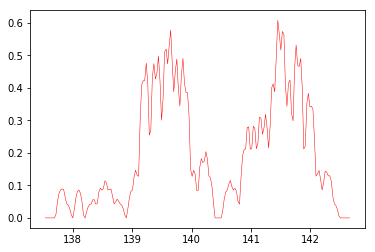 FAQ/DOC: statsmodels.nonparametric.kde.kdensity: Epanechnikov bandwidth differs · Issue #5547 ...