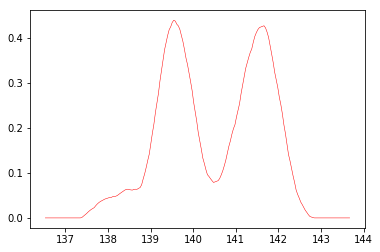 FAQ/DOC: statsmodels.nonparametric.kde.kdensity: Epanechnikov bandwidth differs · Issue #5547 ...