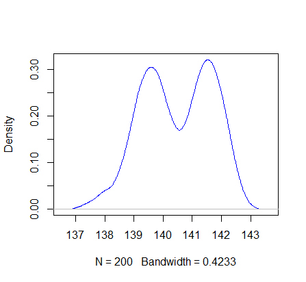 FAQ/DOC: statsmodels.nonparametric.kde.kdensity: Epanechnikov bandwidth differs · Issue #5547 ...