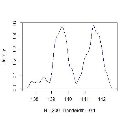 FAQ/DOC: statsmodels.nonparametric.kde.kdensity: Epanechnikov bandwidth differs · Issue #5547 ...