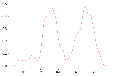 FAQ/DOC: statsmodels.nonparametric.kde.kdensity: Epanechnikov bandwidth differs · Issue #5547 ...