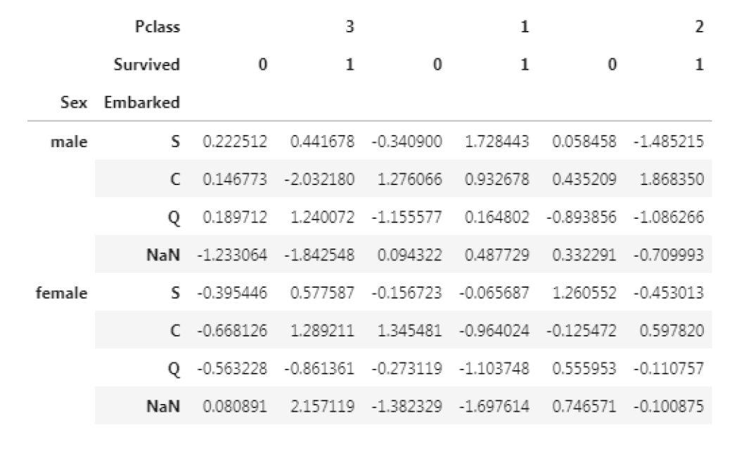 GitHub - fenyx-it-academy/Class6-Data_Manipulation-Module-Week20
