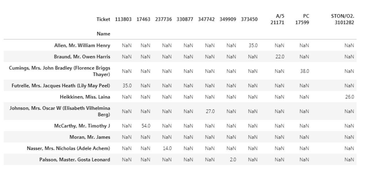 GitHub - fenyx-it-academy/Class6-Data_Manipulation-Module-Week20