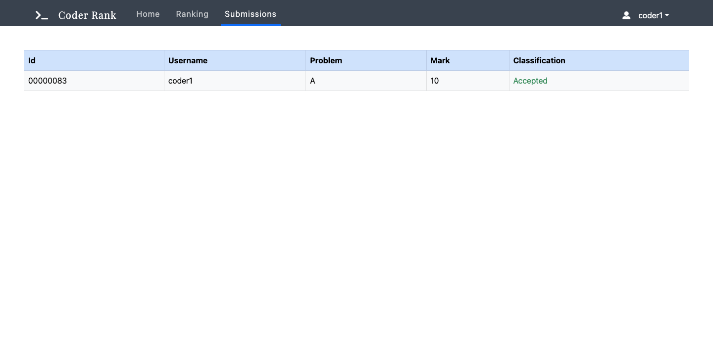 GitHub - im-yogesh/CoderRank-Automated-Program-Evaluation-System: Like ...