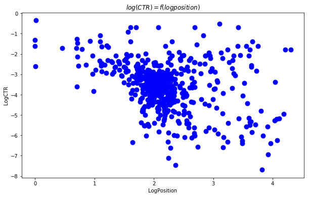 Patsyerror Model Is Missing Required Outcome Variables Once Again