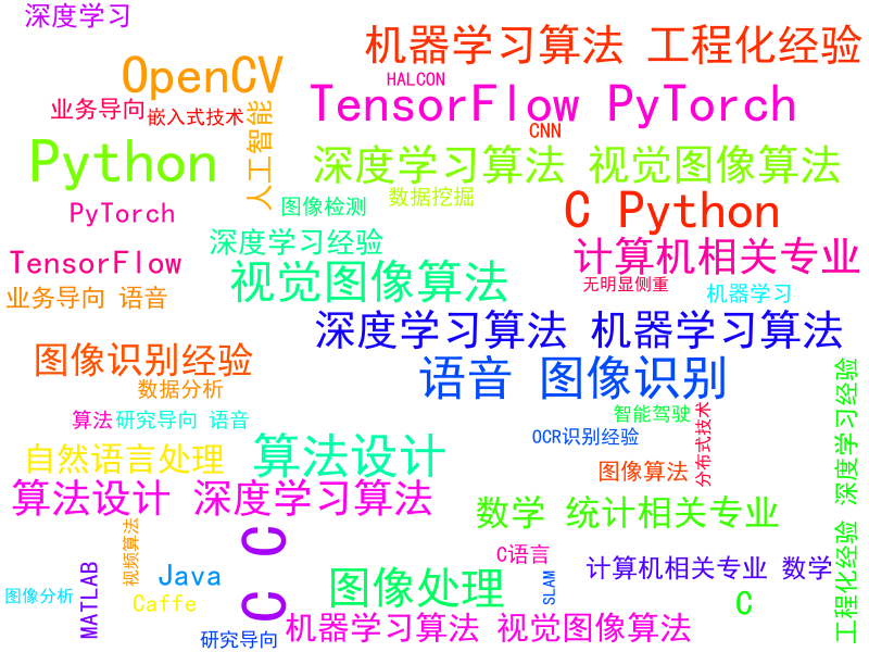 GitHub - Nanj0ln0/bosszhiping_jobImfomation_getdata-and-analysis