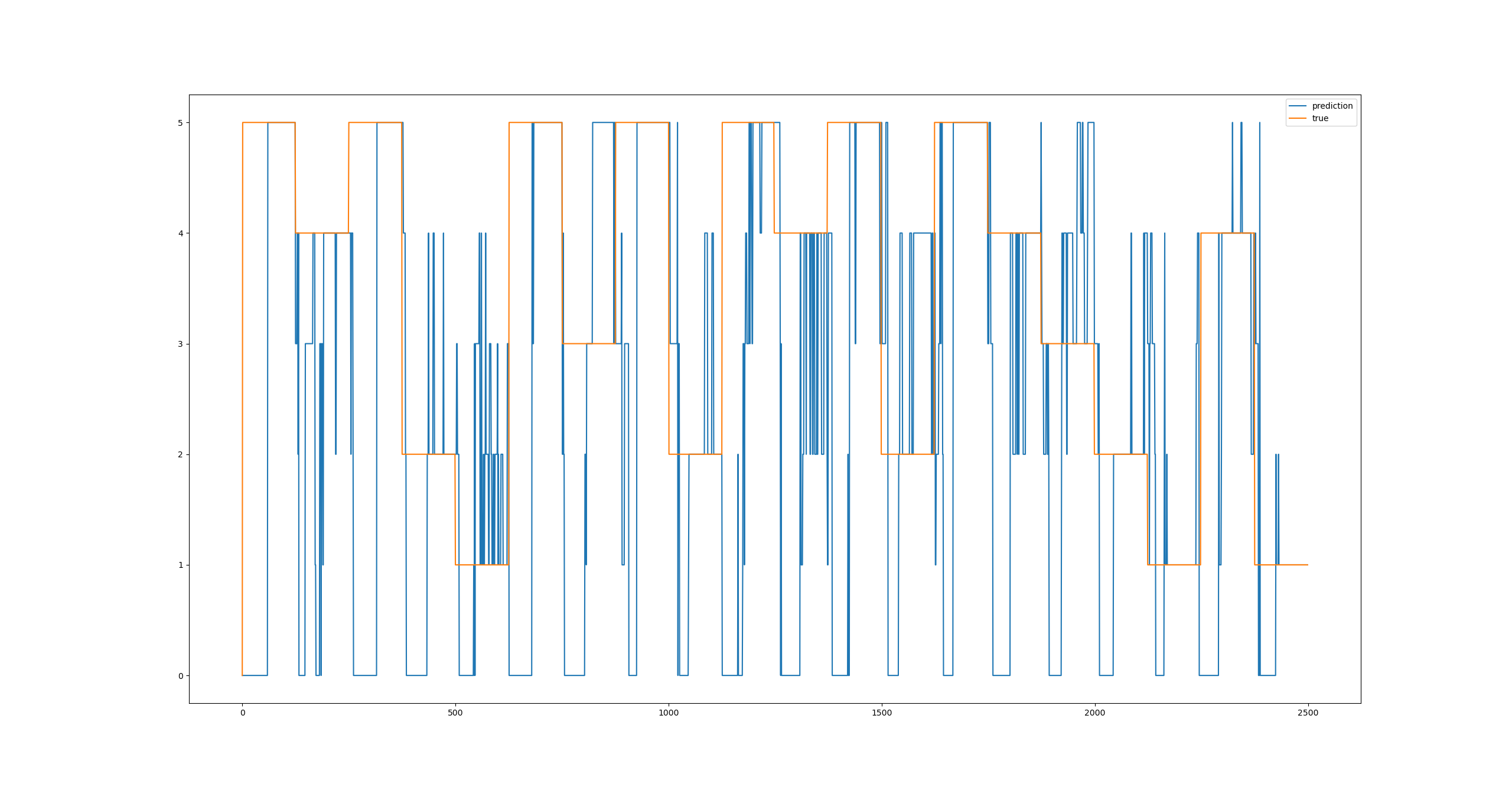 GitHub - jylee425/emg_virtual_keyboard: EMG-based Virtual Keyboard Development