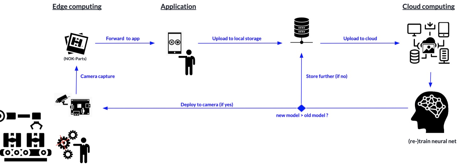 GitHub - ericawesome/Quality_Assurance_in_poduction_process: The goal ...