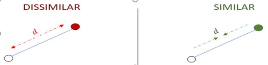 GitHub - krishnasrujan/Signature-Forgery-Detection