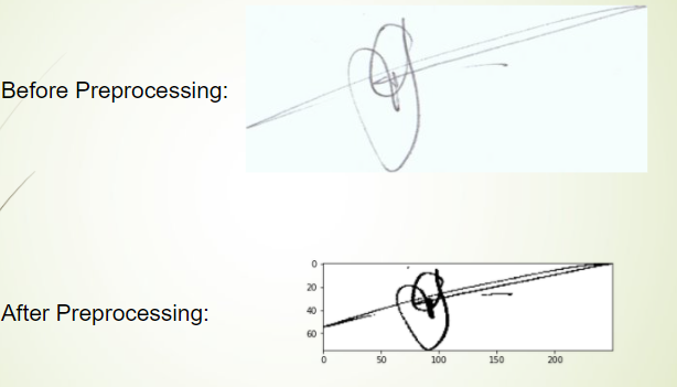 GitHub - krishnasrujan/Signature-Forgery-Detection