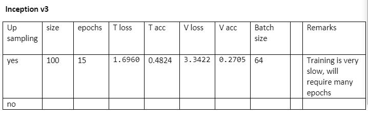 GitHub - krishnasrujan/Leaf-Disease-Prediction