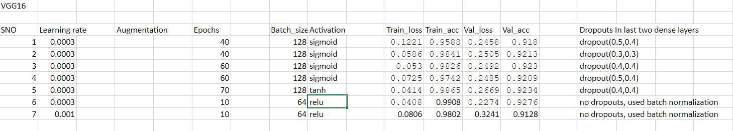 GitHub - krishnasrujan/Leaf-Disease-Prediction