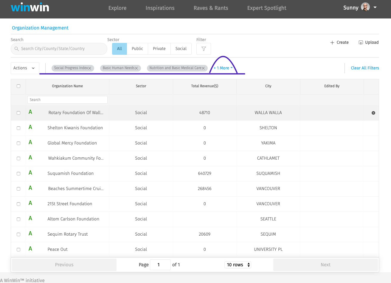 Organization Management - Filter Display Cutoff must show relevant information · Issue #348 ...