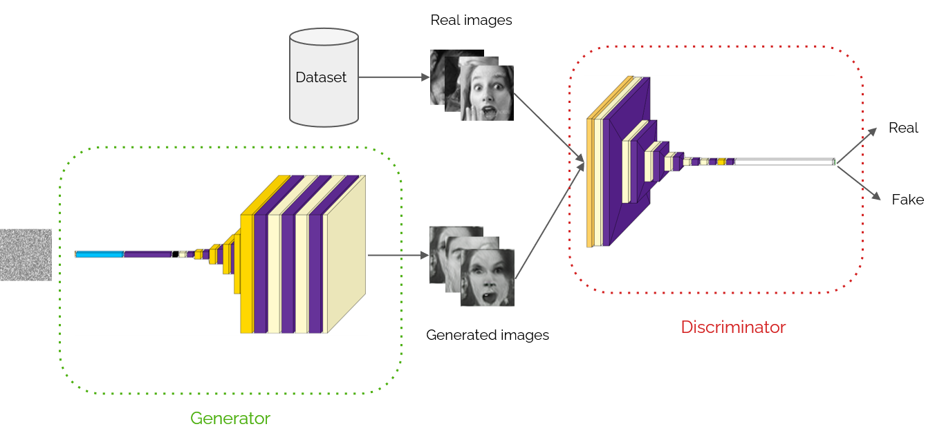 GitHub - paulasarra/face-emotion-gan: Emotion Based Face Generation GAN