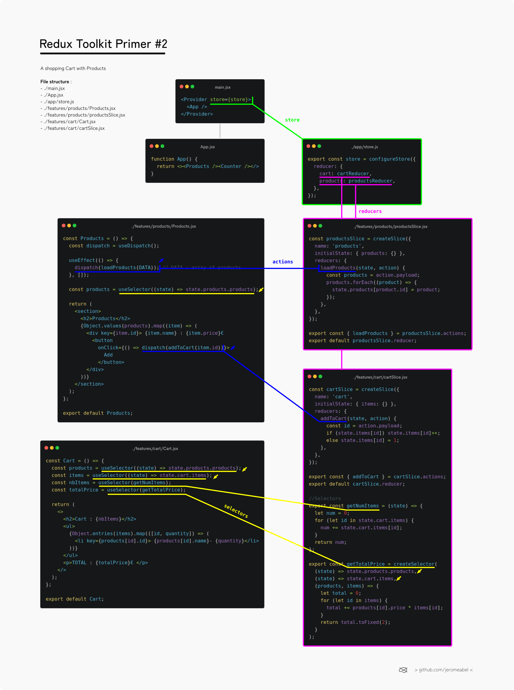 rtk-primer-2.md · GitHub