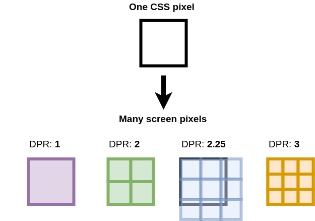 Responsive images with srcset and sizes attributes · GitHub