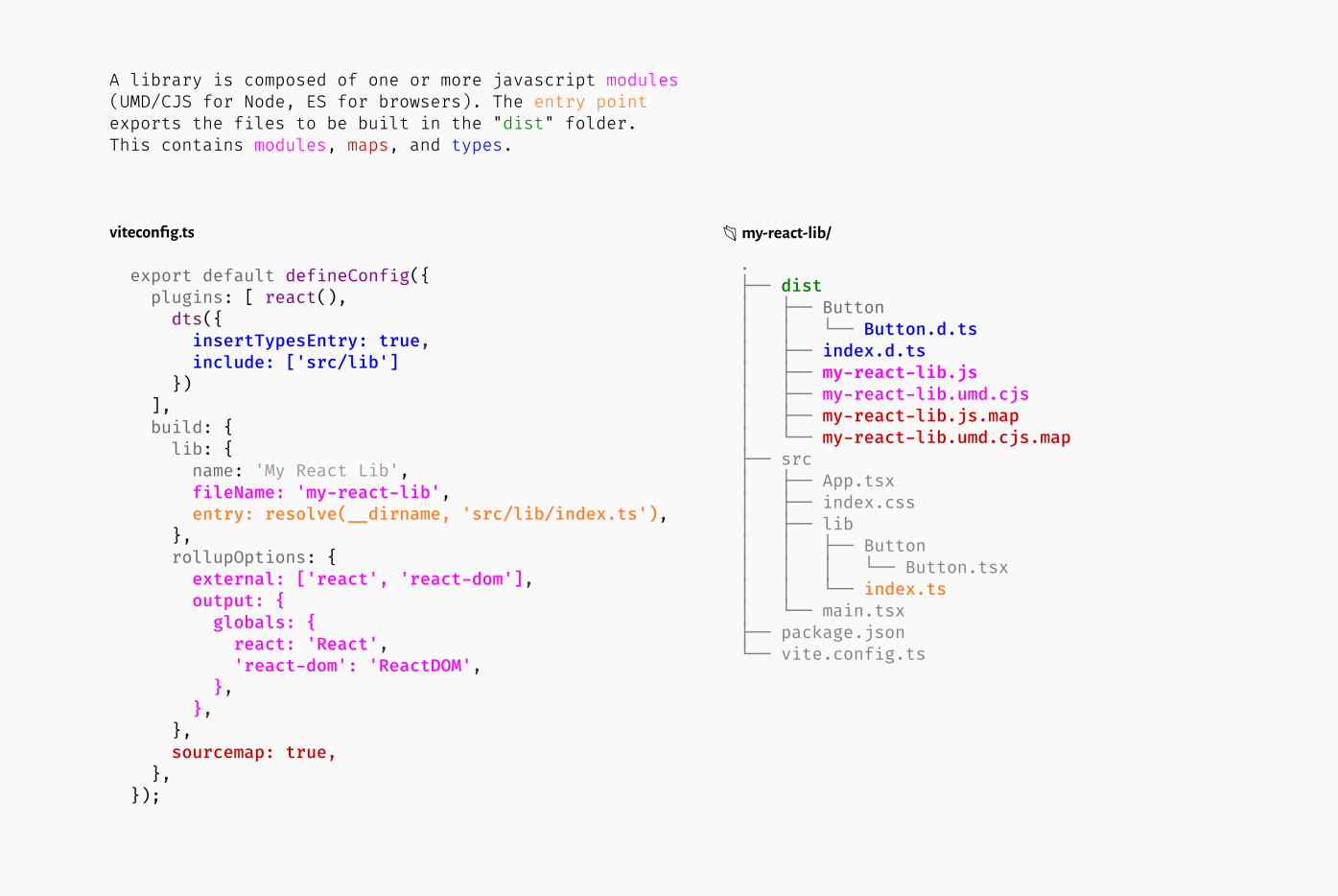 0.publish-react-ts-npm-with-vite.md · GitHub
