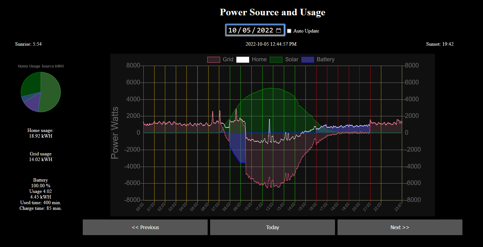 Great Supporting Evidence · jasonacox Powerwall-Dashboard · Discussion #275 · GitHub
