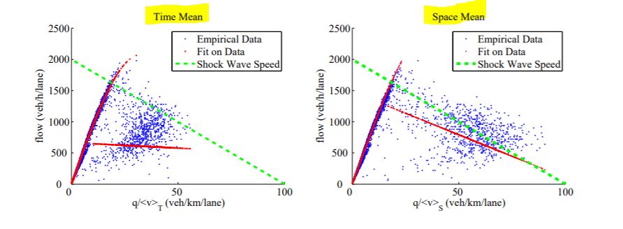 Provide space-mean speed (harmonic speed) for edge data · Issue #5453 · eclipse-sumo/sumo · GitHub
