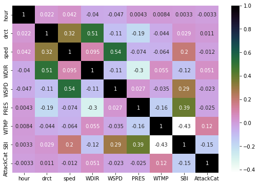 GitHub - rdewey1/Python-Sea-Breezes-and-Shark-Prediction: DSBA 6162 ...