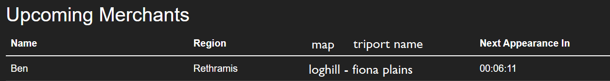 Feature request: Zone + triport name · Issue #120 · Xeio/WanderLost · GitHub