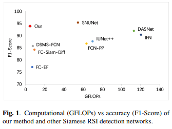 CDD dataset and resuming training · Issue #23 · likyoo/open-cd · GitHub