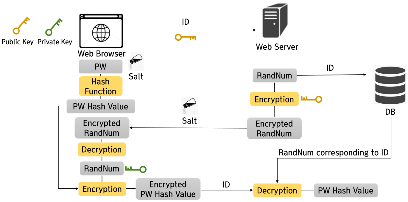 GitHub - imsoncod/URL-CLOUD: Jsp, Security Web Project