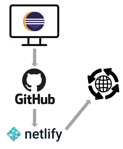 GitHub - imsoncod/LPT_2: 실검 1위! 롤 포지션 테스트! (운영 중단)