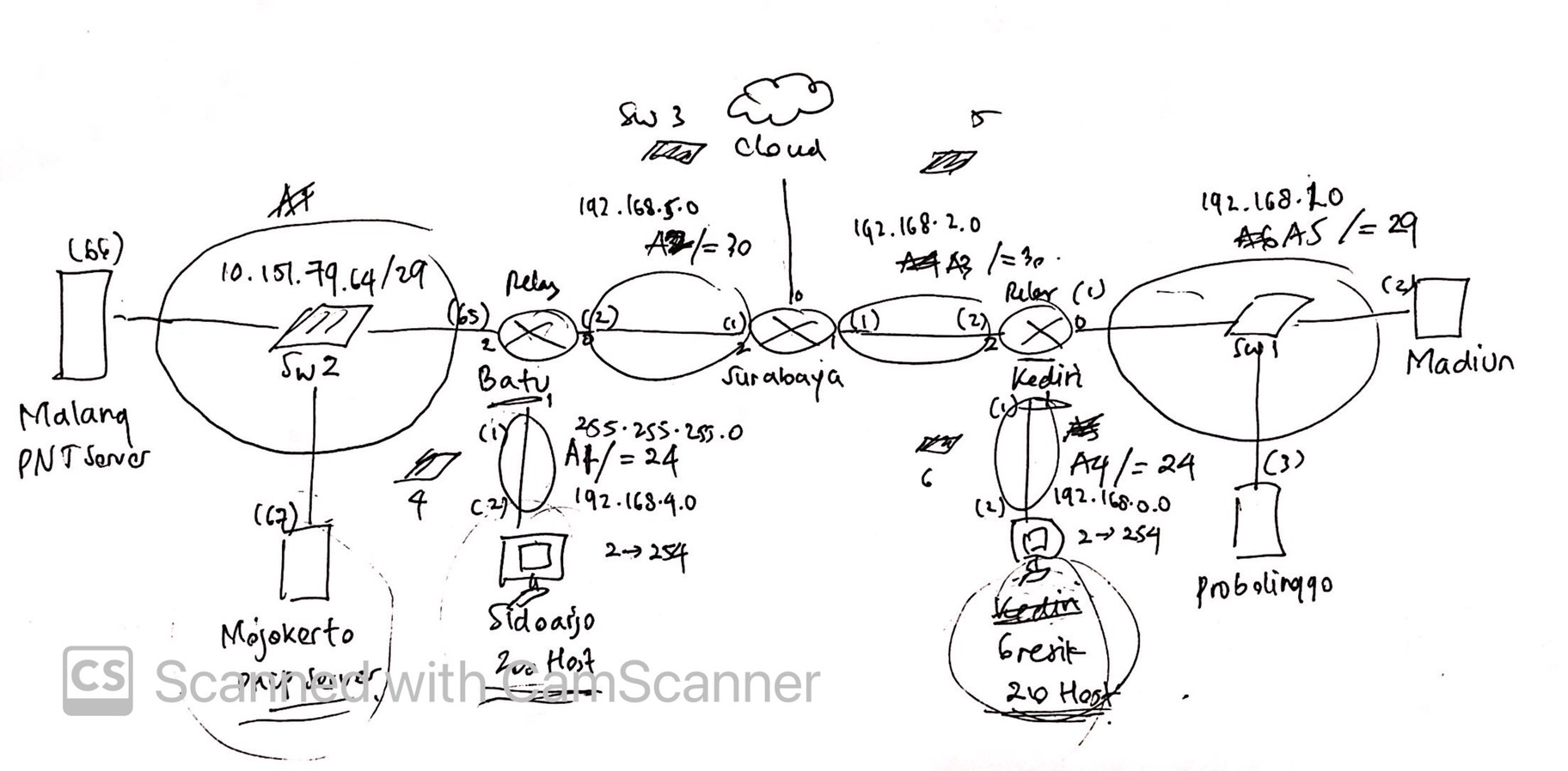 GitHub - sheinnayendri/Jarkom_Modul5_Lapres_D07: Laporan Resmi Modul 5 Praktikum Jaringan ...