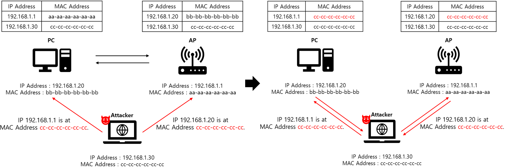 GitHub - Yeon-Seon/SpoofingIDS