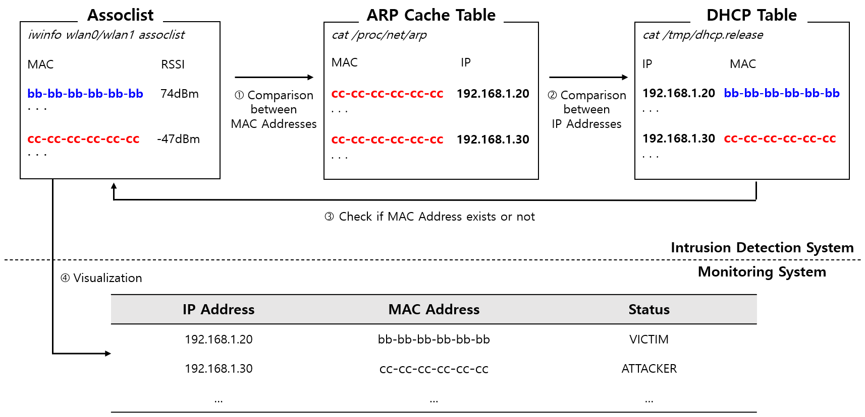 GitHub - Yeon-Seon/SpoofingIDS