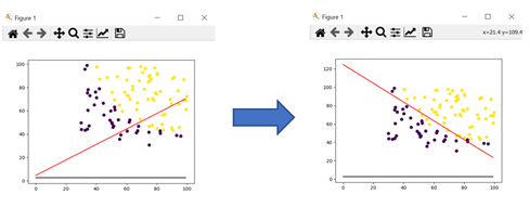 GitHub - varjof/Logistic-Regression-Animation-2-feat: This program ...