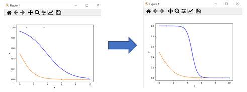 GitHub - varjof/Logistic-Regression-Animation-1-feat: Animation of the ...