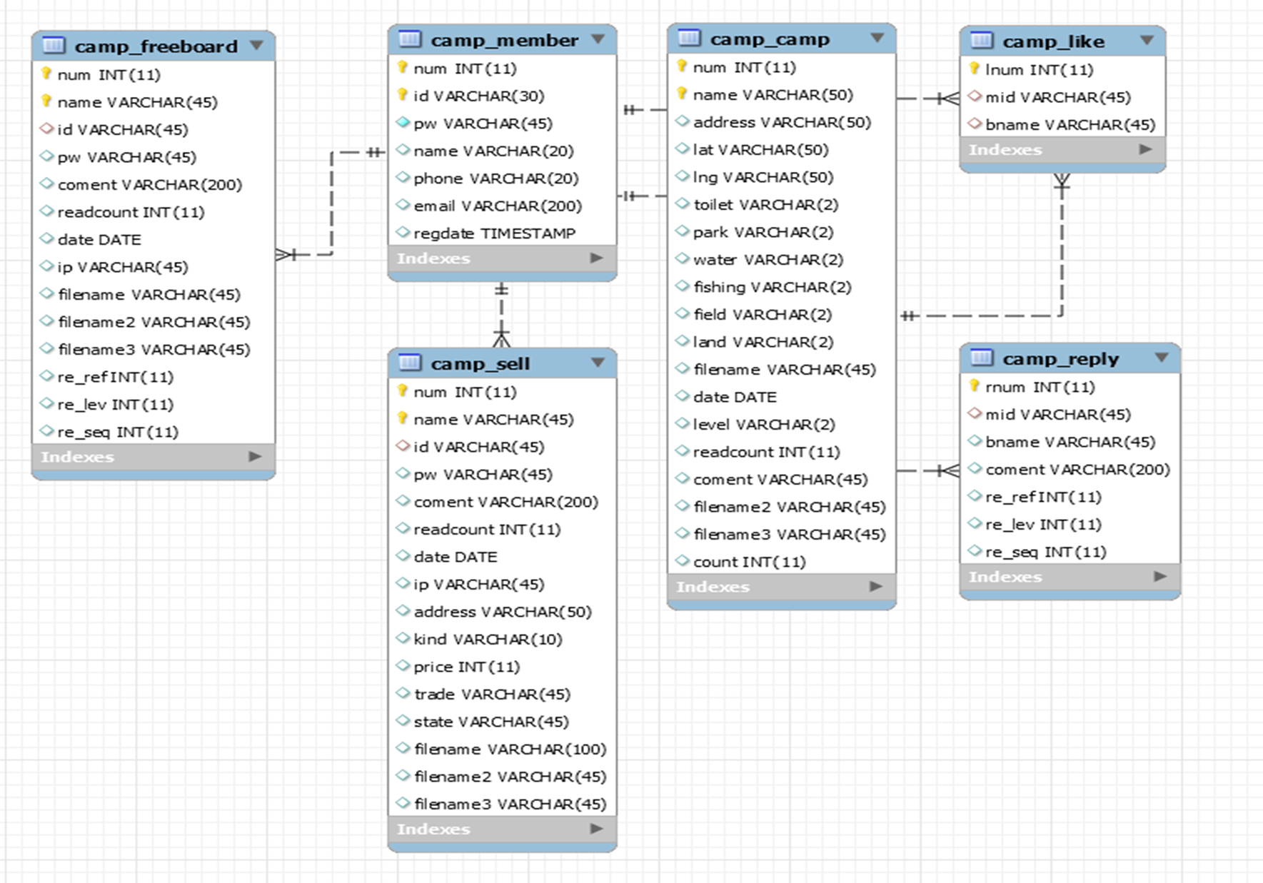 GitHub - rud2403/portpolio_camp