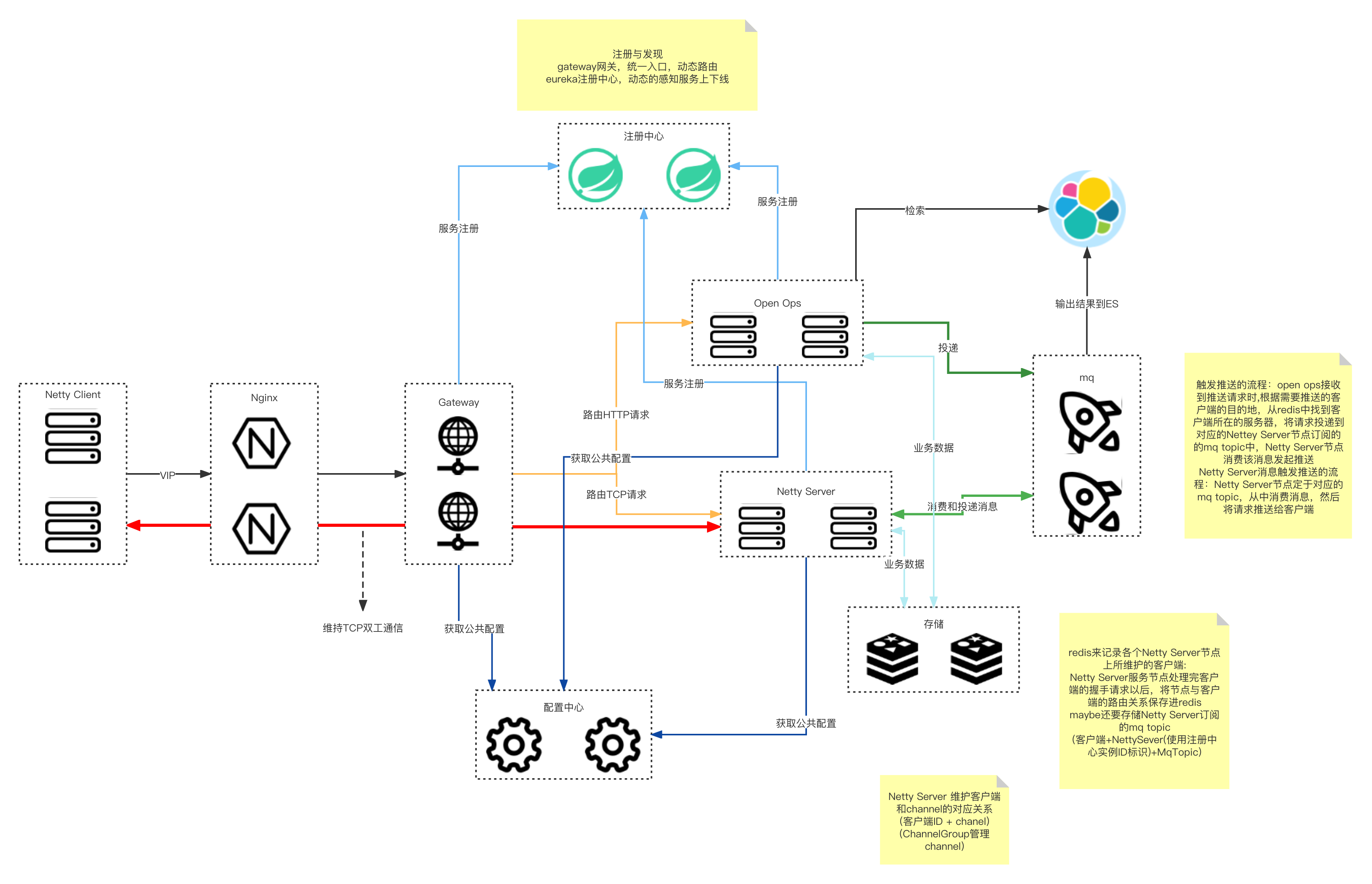 GitHub - xyz2b/openops
