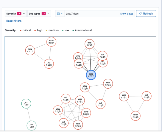 [FEATURE]Upgrade Service Map Visualization · Issue #716 · opensearch ...