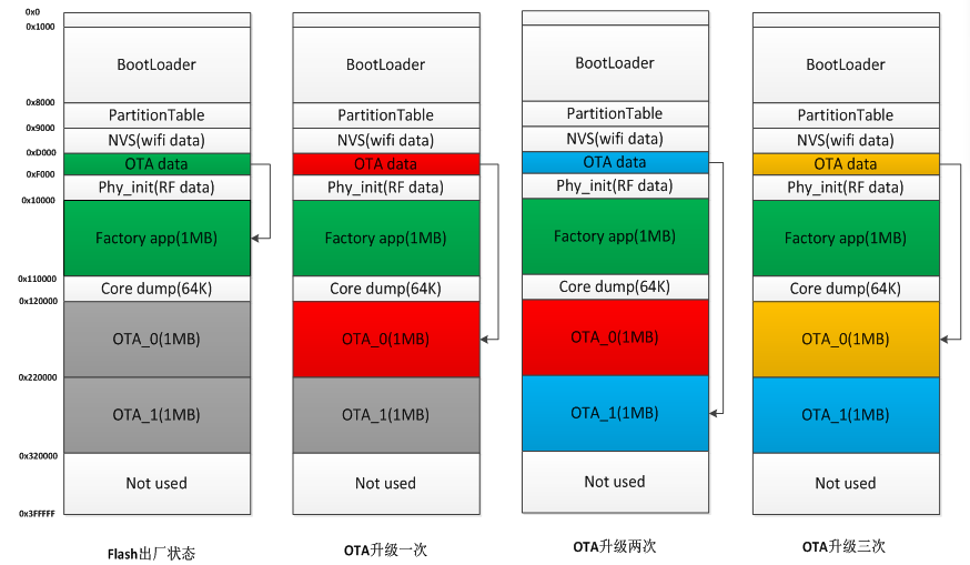 ESP32 Flash Partition Table 50 OFF ESP32 Flash Partition Table 50 OFF