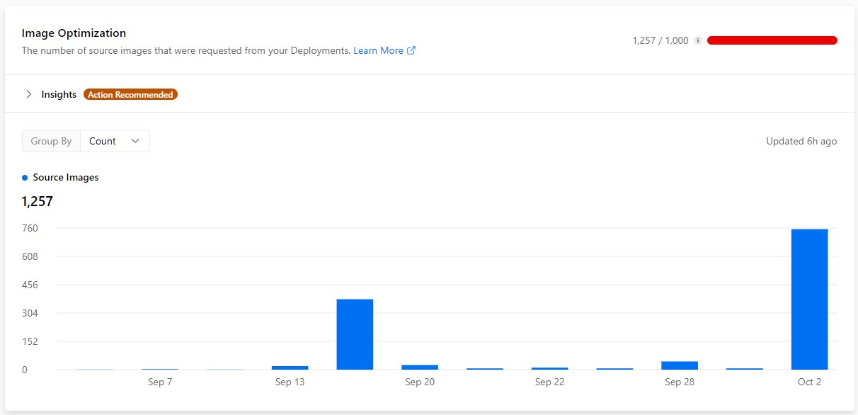 what action needed for image limit excedding · vercel vercel · Discussion #8665 · GitHub