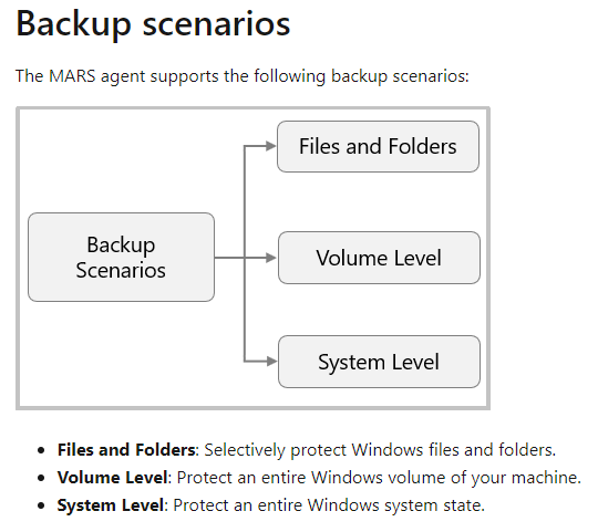Cannot Create Disk Snapshot for Ultradisk · Issue #61298 ...