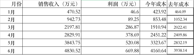 [Bug]Excel 上传的数据个别小数有时精度会异常 · Issue #974 · dataease/dataease · GitHub