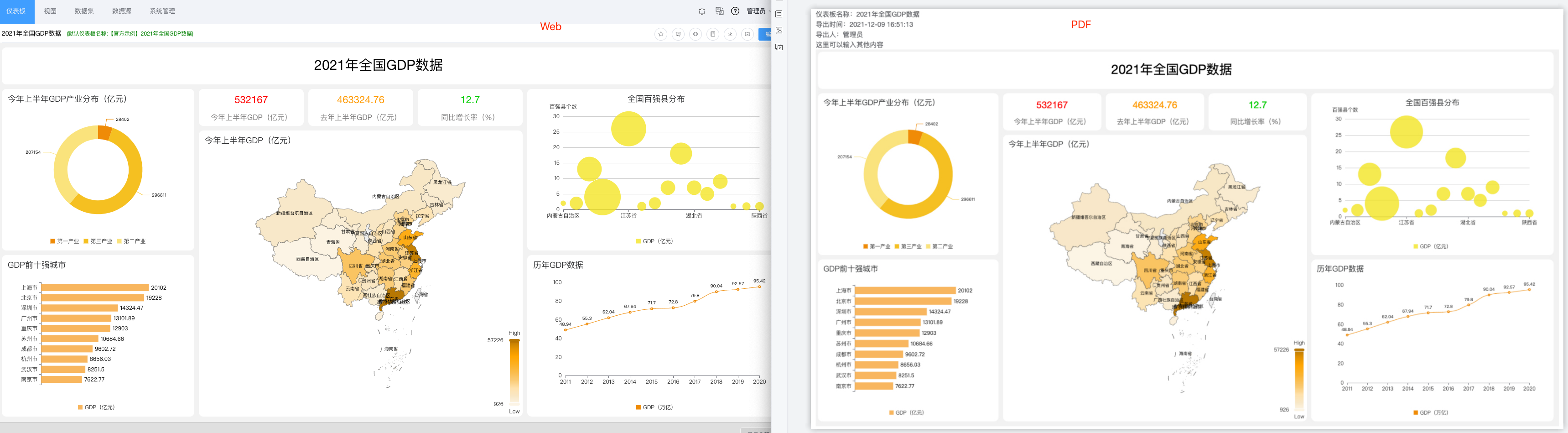 [Feature]建议优化导出 PDF 的清晰度 · Issue #1420 · dataease/dataease · GitHub
