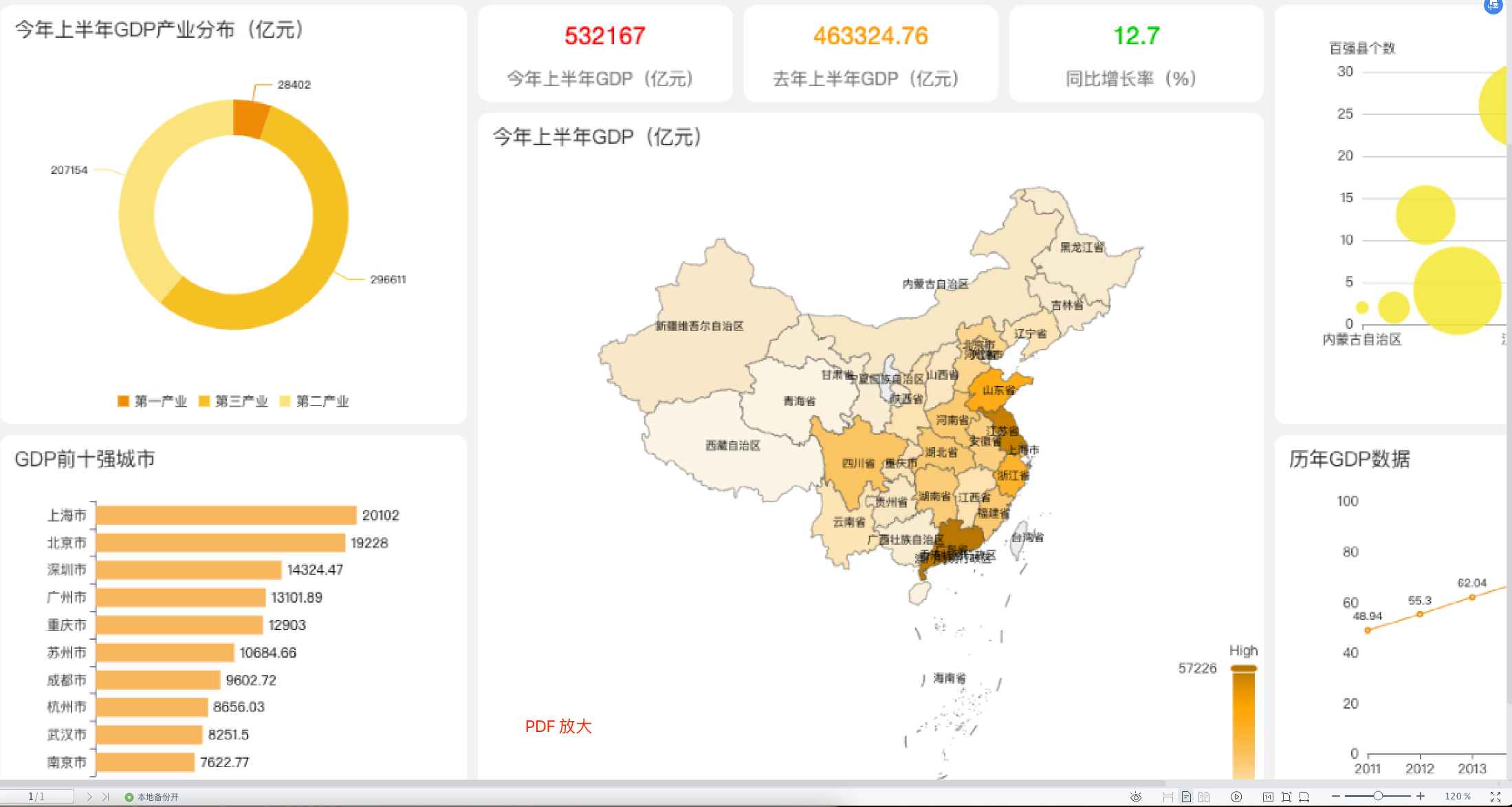 [Feature]建议优化导出 PDF 的清晰度 · Issue #1420 · dataease/dataease · GitHub