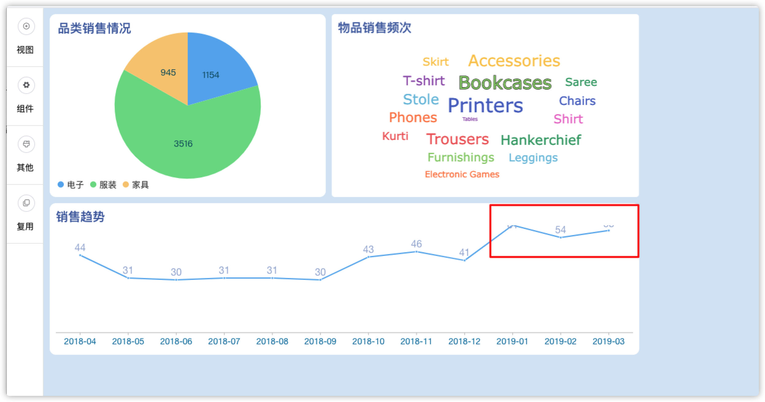[Bug]AntV折线图不显示纵轴时标签显示不全 · Issue #1965 · dataease/dataease · GitHub