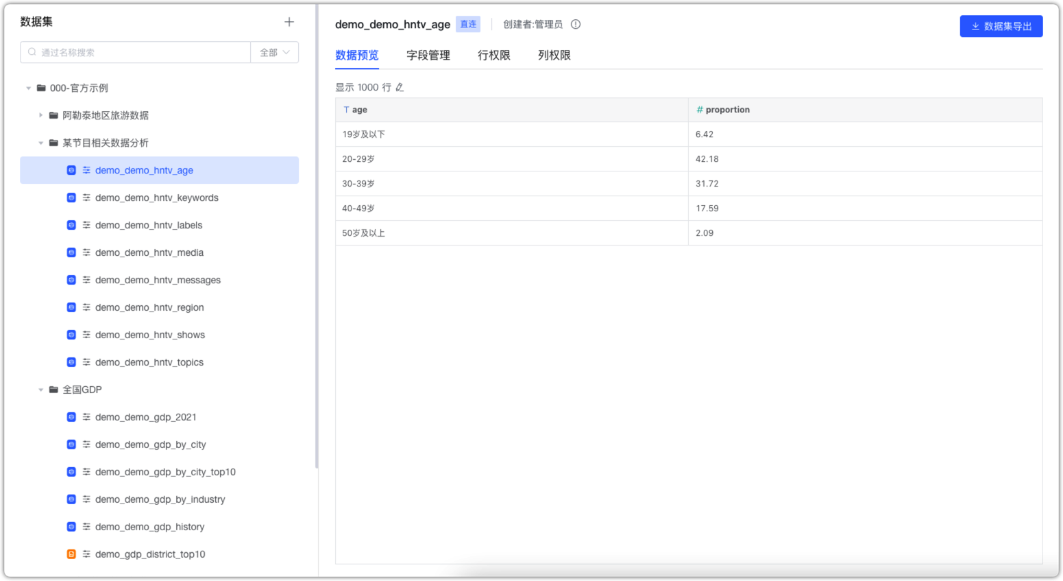 Bug 数据集左侧列表栏调整宽度后需要切换模块后才生效 · Issue 4016 · Dataeasedataease · Github 