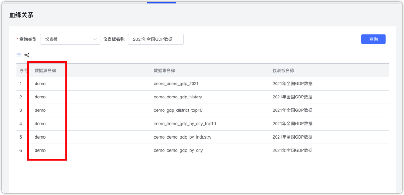 [Bug]使用应用时出现报错，无法正常应用 · Issue #4686 · dataease/dataease · GitHub