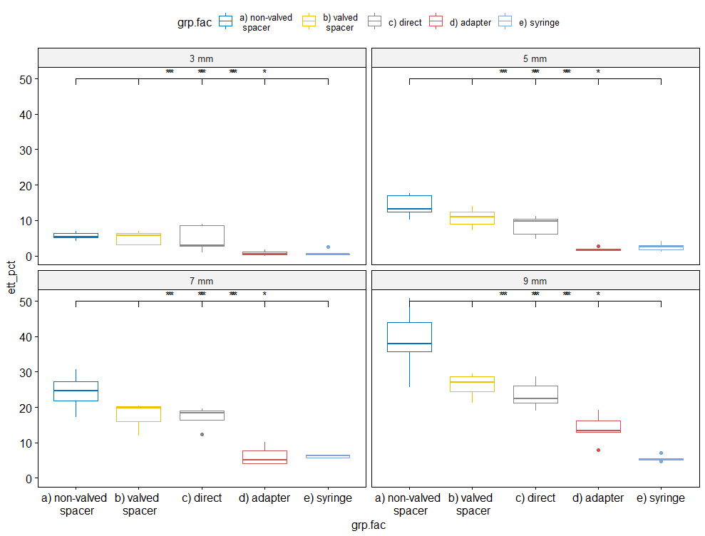 hide.ns not working in stat_compare_means with comparison · Issue #40 ...