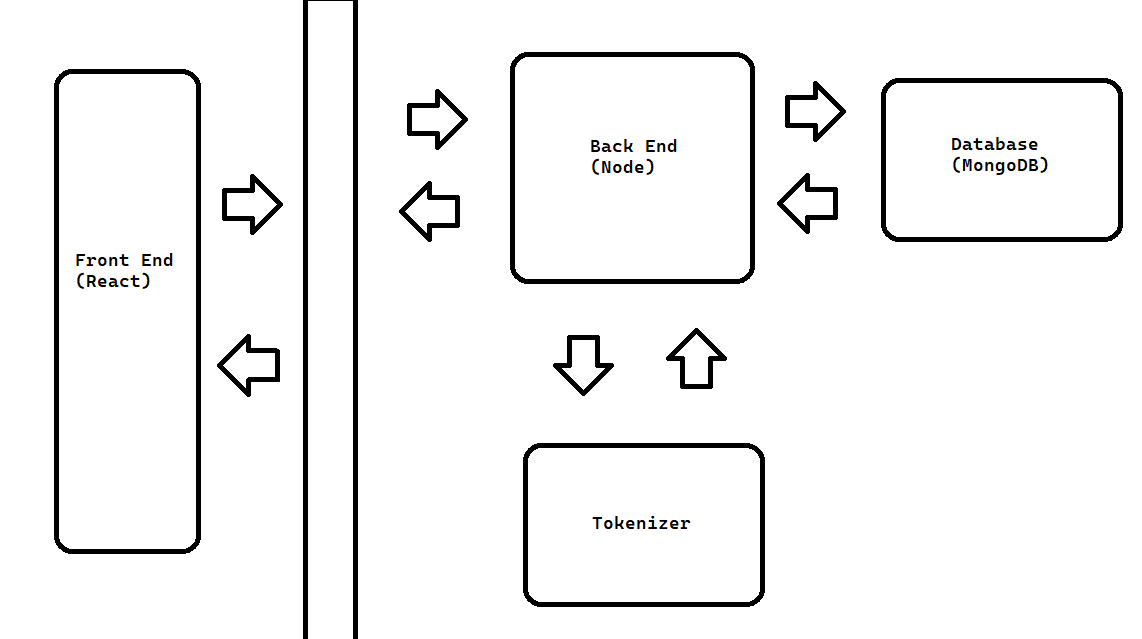 GitHub - Akshay-Mohan-99/url_shortner_backend: Full stack app using Node, React, MongoDB atlas