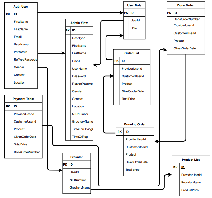 Database schema - online-portable-grocery-shopping/CSE327_section5 ...
